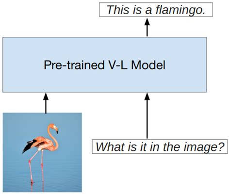 Vision Language Foundation Models The Cutting Edge Research In Prompt