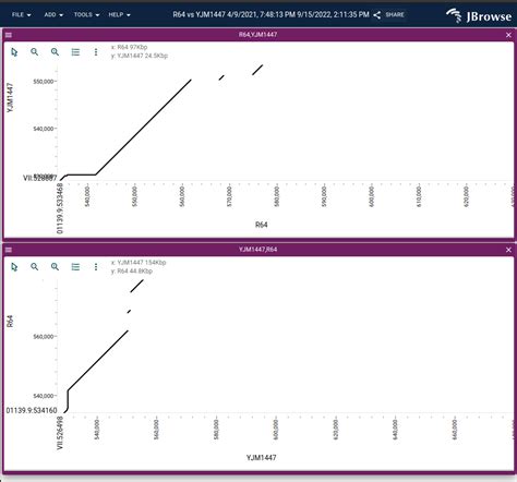 Releases Gmod Jbrowse Components Github