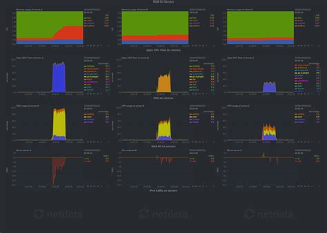 GitHub Shinobe Netdata Isucon Dashboard Netdata Dashboard For ISUCON