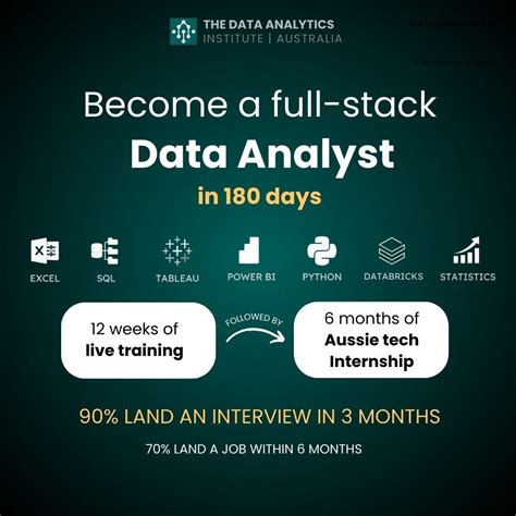 The Data Analytics Institute On Linkedin Dataanalytics Jobready Jobs Australia