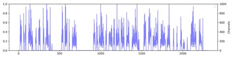 Diff HierVC