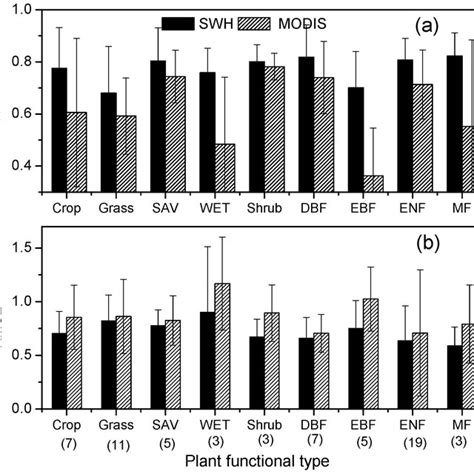 flowchart of evapotranspiration et estimation with the swh model the