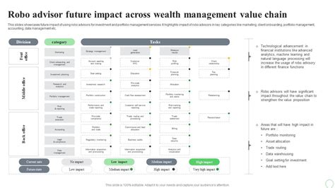 Revolutionizing Finance With Ai Trends Robo Advisor Future Impact Across Wealth Management Ai Ss V