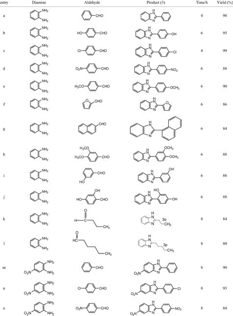 Synthesis Of Multifunctionalised 2 Substituted Benzimidazoles Using