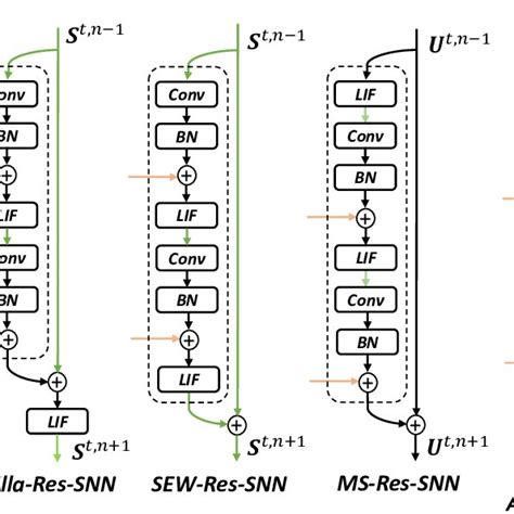 Attention Residual Learning For Snns From Left To Right Res Cnn 2 Download Scientific