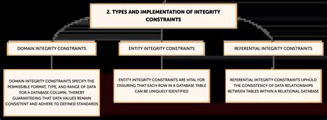 Integrity Constraints In Relational Databases Algor Cards