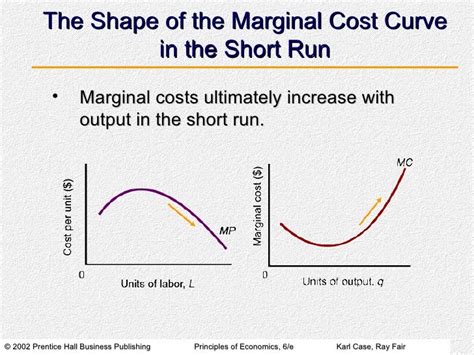 Short Run In Marginal Product At Angeline Barron Blog