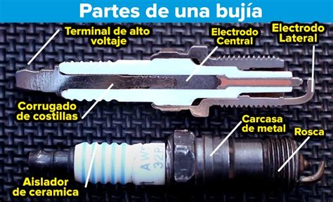 ¿qué Son Las Bujías Funcionamiento Tipos Averías