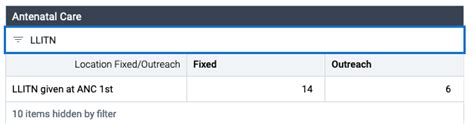 Data Entry Beta Dhis2 Documentation