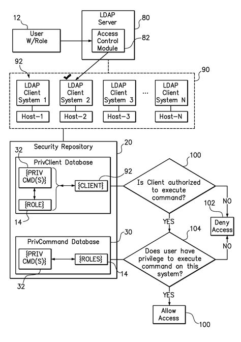 Role Based Access Control Limited By Application And Hostname Eureka Patsnap