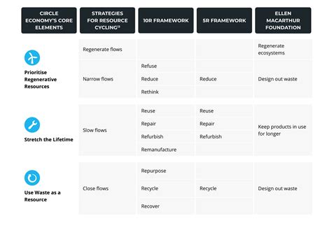 Circular Design Elements