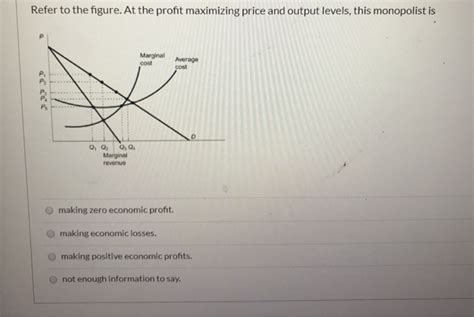 Solved Refer To The Figure At The Profit Maximizing Price