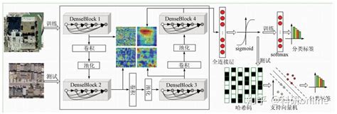 一个遥感场景精准分类算法 知乎