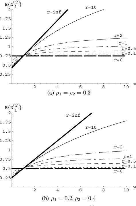 figure 1 from differentiated bandwidth sharing with disparate flow