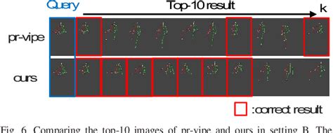 Figure 6 From View Invariant Feature Using Pose Information And