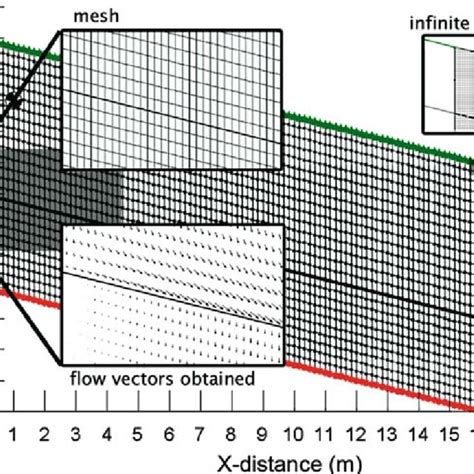 mesh used for numerical simulations download scientific diagram