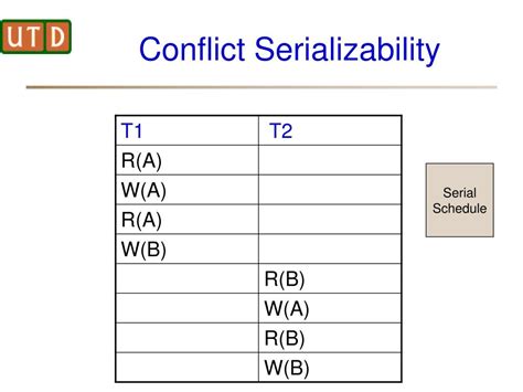 Ppt Conflict Serializability Example Powerpoint Presentation Free Download Id 1829953