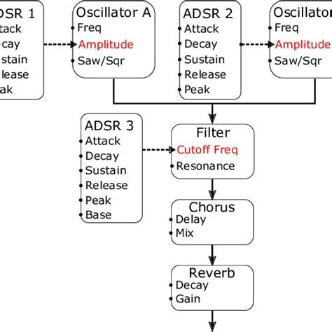 Synthesizer Definition In Science At Timothy Bottom Blog