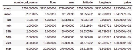 Data Visualization Using Pandas Line Chart Box Plot Pie Plot Pyihub