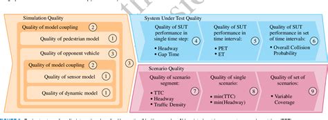 Figure 5 From A Taxonomy For Quality In Simulation Based Development And Testing Of Automated