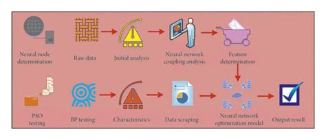 pso bp neural network model ideas download scientific diagram