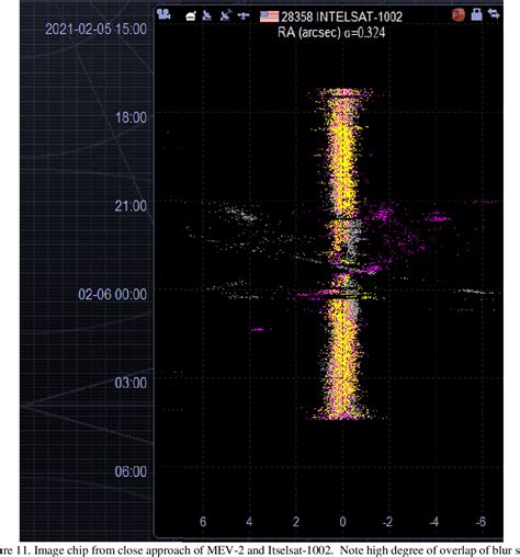 Figure 1 From Analysis Of Orbit Residual Behavior To Determine Contact