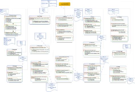 Hta Of Sugar Production Process Download Scientific Diagram