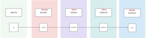 字符编码：从基础到乱码解决 从控制台开始 中文字符的编码 csdn博客