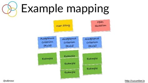 introduction to bdd with cucumber for java