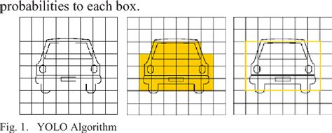 Figure From Estimating The Distance To An Object Based On Image Processing Semantic Scholar