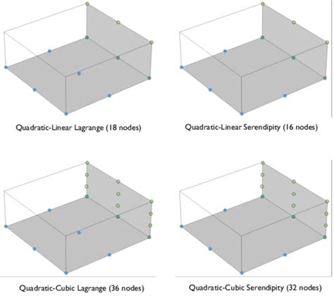 Theory Background For The Layered Shell Interface