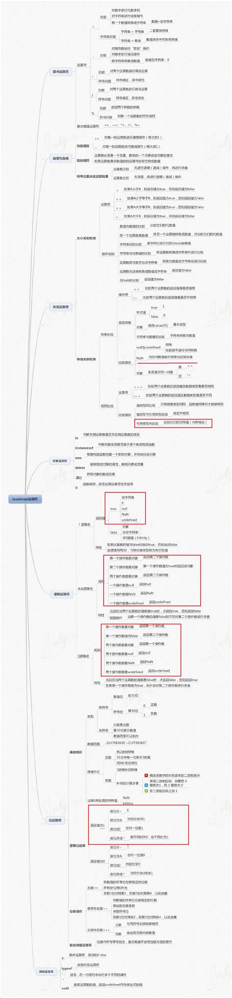 8 张脑图入门 Javascript 基础面试不倒 Xpwi 博客园