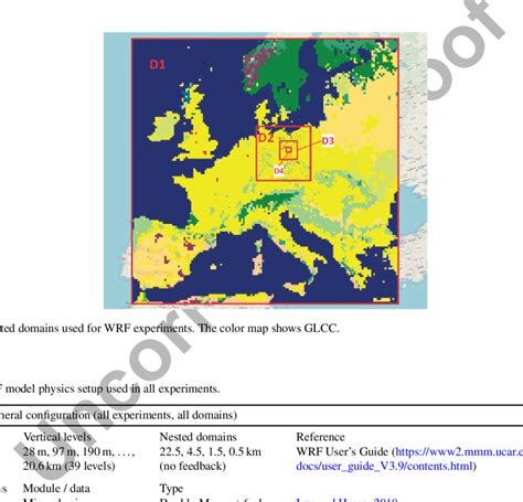 Nested Domain D4 With Station Falkenberg Near Center Position O For