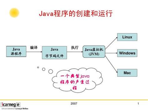 深入解析java Class文件结构 Csdn博客