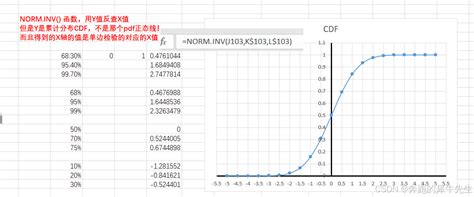 概率论得学习和整理32： 用excel描述正态分布，用δ求累计概率，以及已知概率求x的区间 excel算正态分布累积概率 csdn博客
