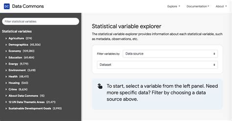 Data Commons Blog Regular Updates From The Data Commons Team
