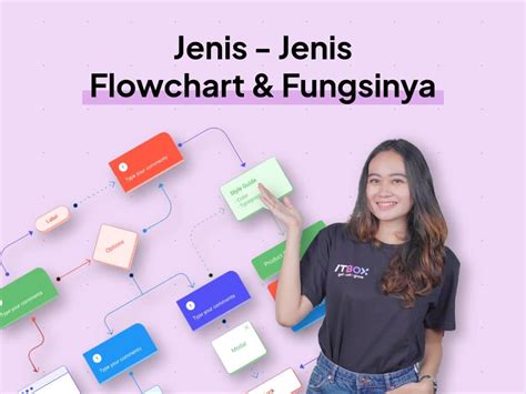 Jenis Jenis Flowchart Arsip ITBOX By Course Net
