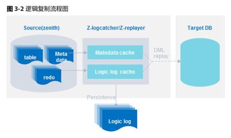 Gaussdb T 产品定位及产品特点