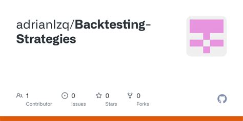 GitHub Adrianlzq Backtesting Strategies