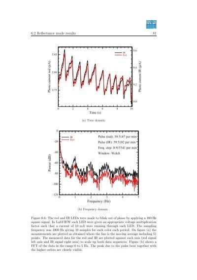 80 6 Results From Pulse