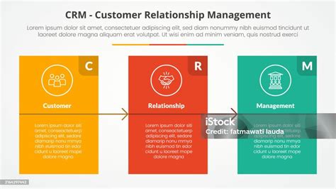 플랫 스타일의 3점 목록이 있는 화살표가 있는 큰 블록 테이블 상자가 있는 슬라이드 프레젠테이션에 대한 Crm 고객 관계 관리