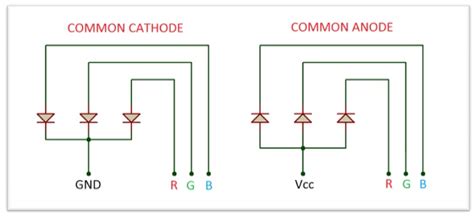 AVR PROGRAMMING Controlling RGB LED Colour Using Atmega
