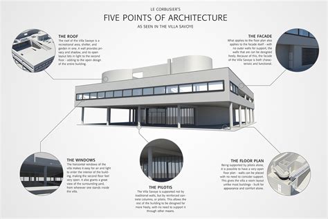 Five Points Of Architecture On Behance