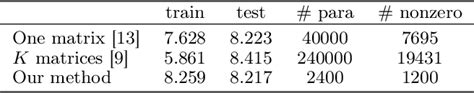 Learning Influence Receptivity Network Structure With Guarantee Paper And Code Catalyzex