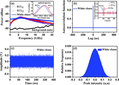 Ultrafast And Real Time Physical Random Bit Extraction With All Optical
