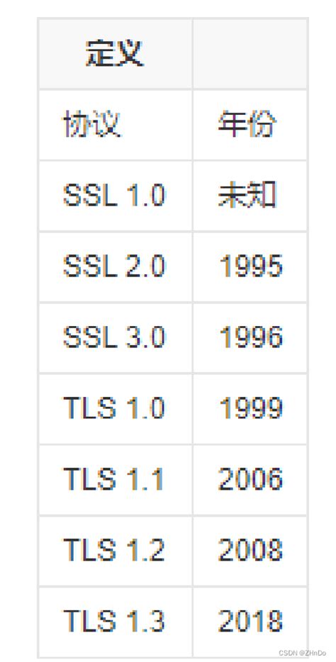 国密ssl通信协议详细介绍与抓包分析 csdn博客