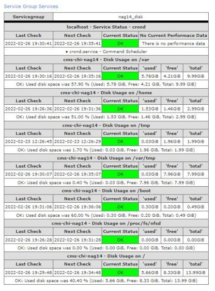 Nagios Exchange Nagios Exchange