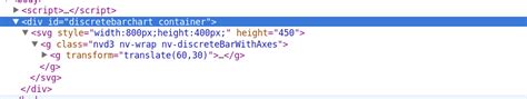 Javascript Charts Are Not Displaying In Django Website Stack Overflow