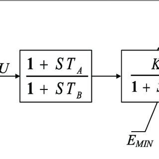 The Control Block Of Sexs Download Scientific Diagram