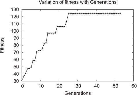 Figure 2 From Framework For Multiple Fault Diagnosis Based On Multiple